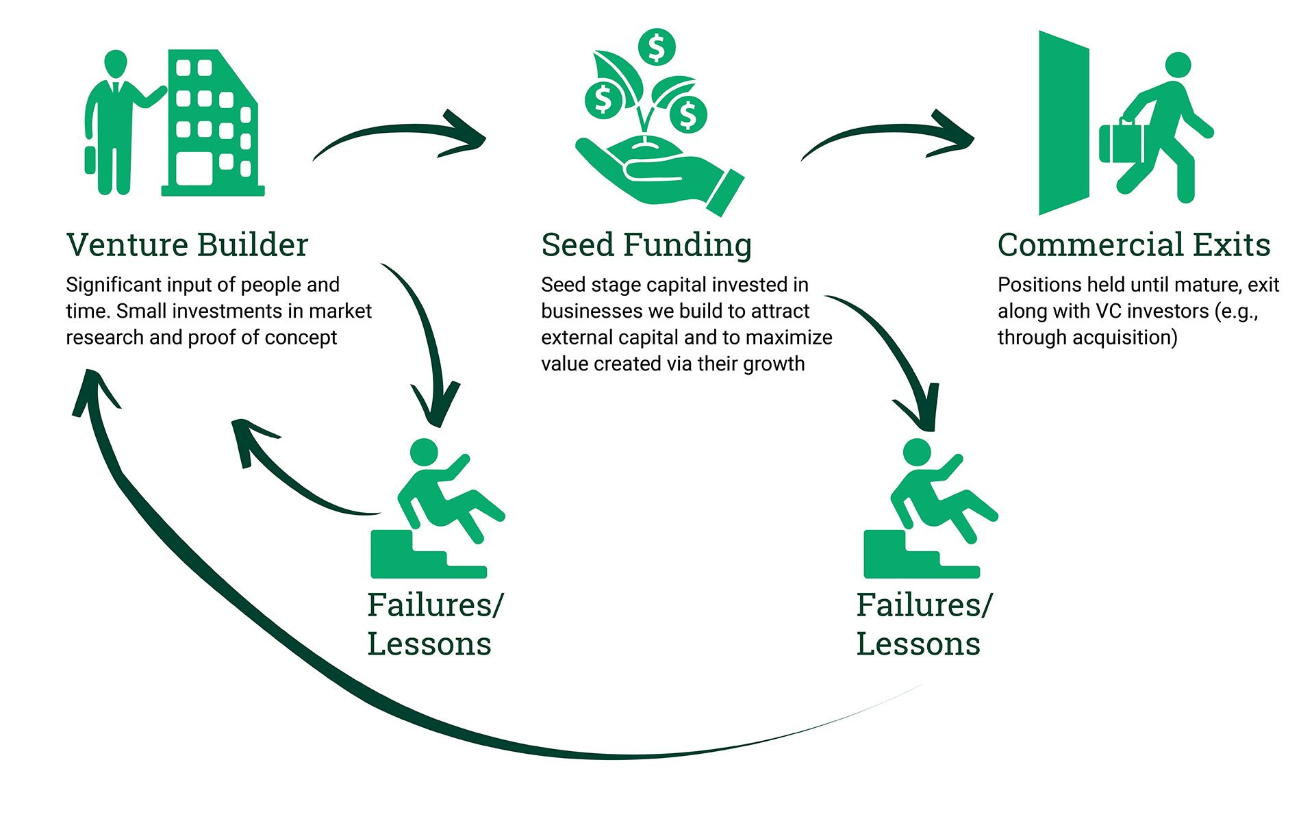 Africa Climate Ventures - Africa Climate Ventures